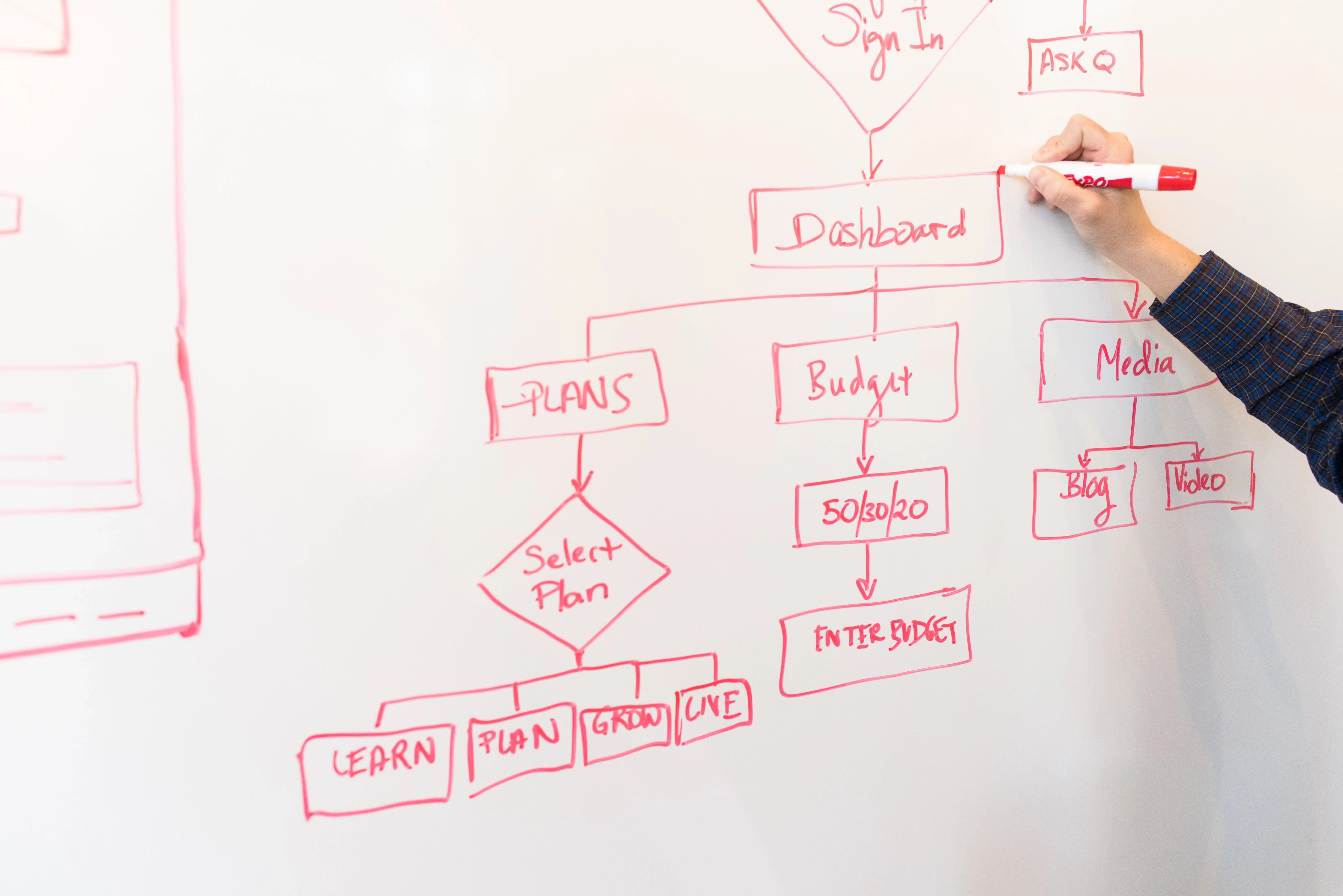 Whiteboard & Whiteboard Equipment – The Bargain Corner